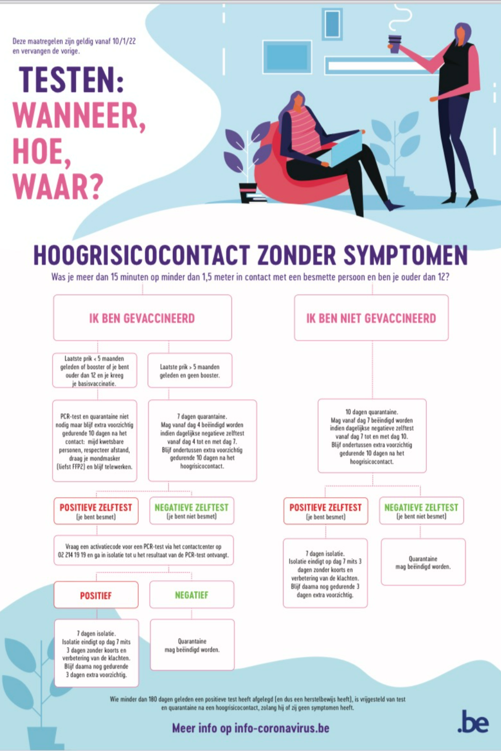 haph.be - Covid-19 (Corona-virus) informatie